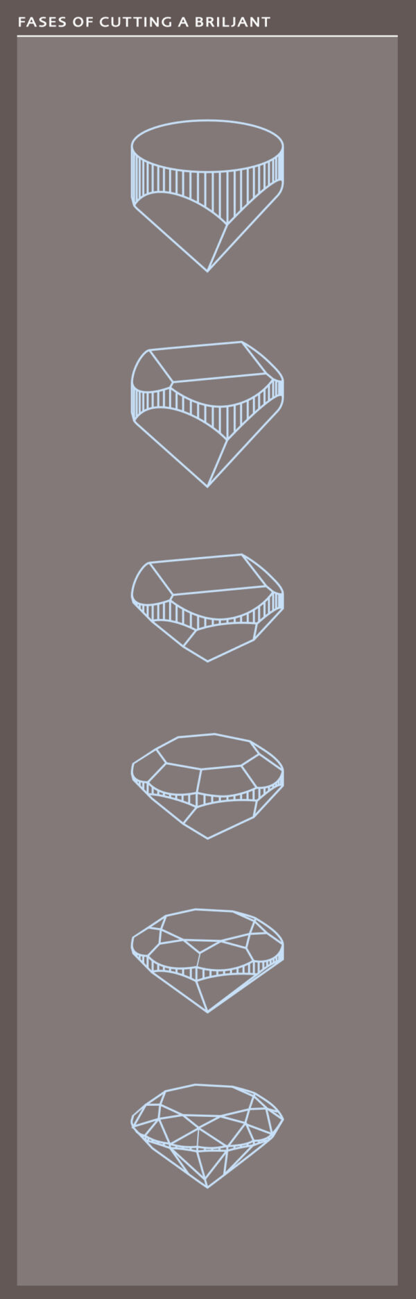 Diamond Museum Amsterdam | A sparkling experience | Polishing