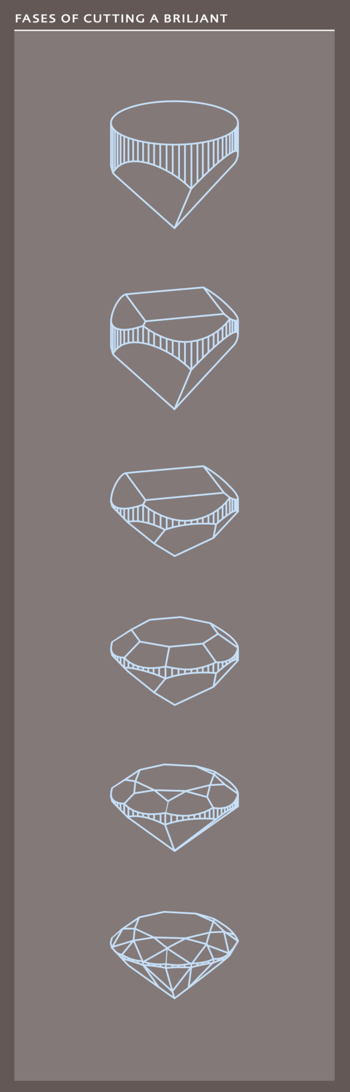 Diamond Museum Amsterdam | A sparkling experience | Polishing