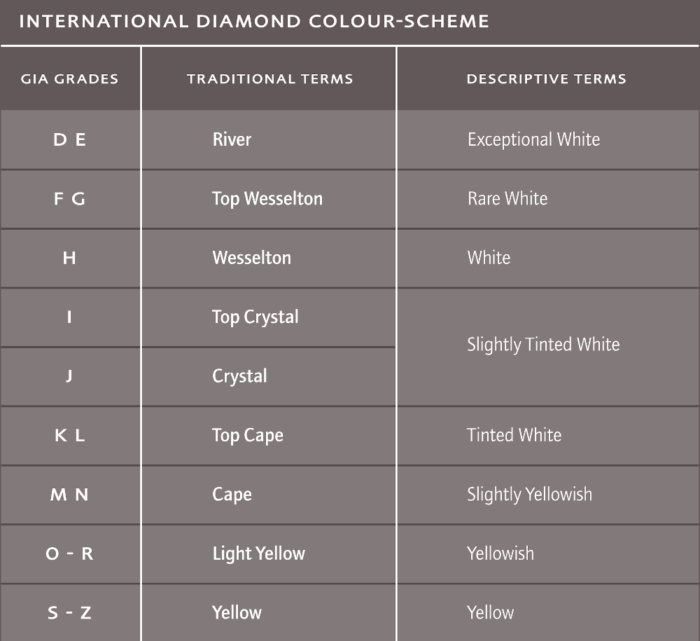 Diamond Museum Amsterdam | A sparkling experience | The 4c’s