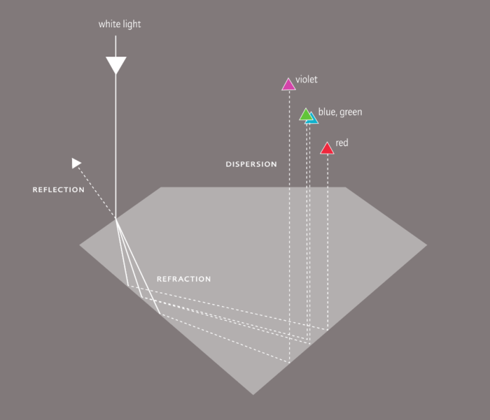 Diamond Museum Amsterdam | A sparkling experience | The Mineral